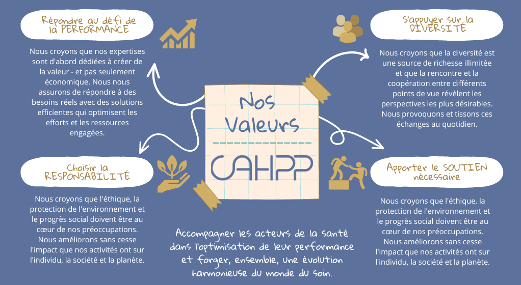 Nos Valeurs – CAHPP